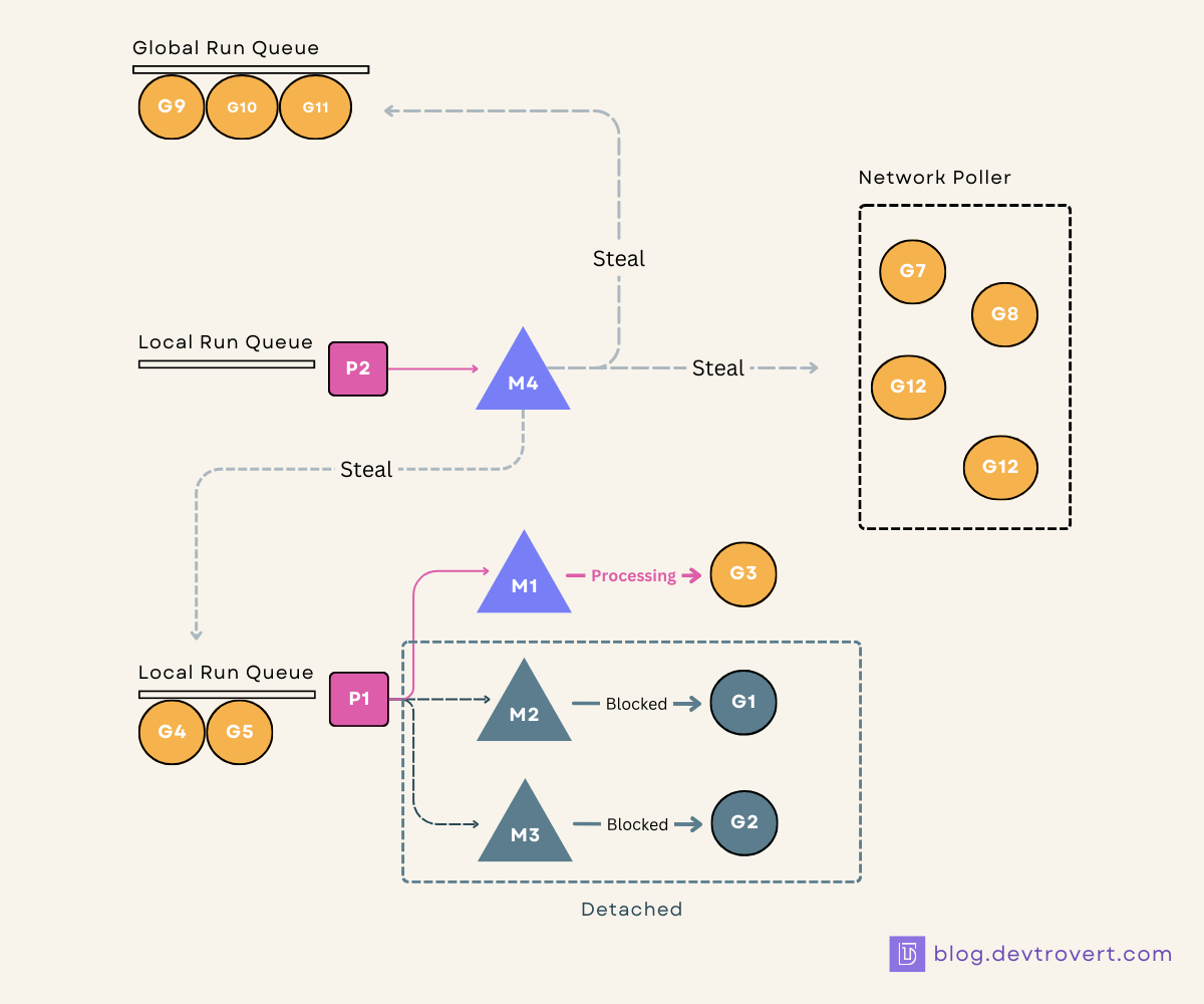 Goroutine Scheduler Revealed: Never See Goroutines the Same Way Again