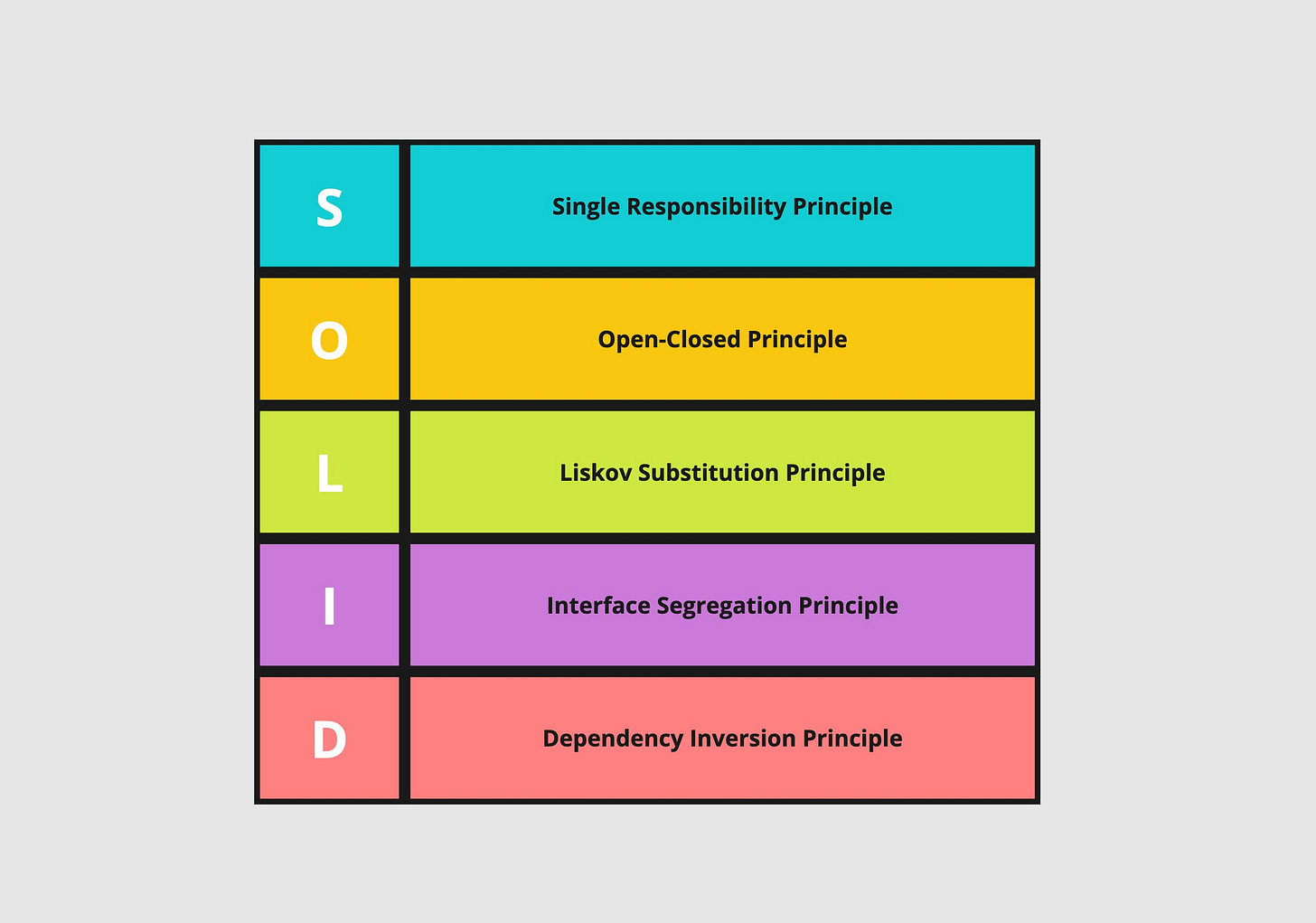 Mastering SOLID Principles with Go Examples