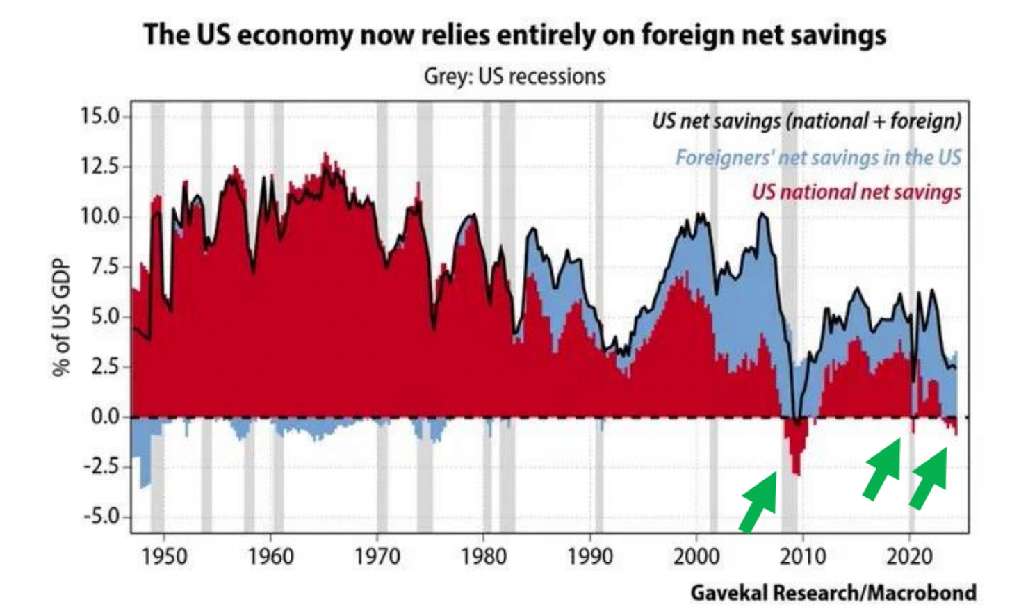 Persistent Weak Layer - by Arthur Hayes