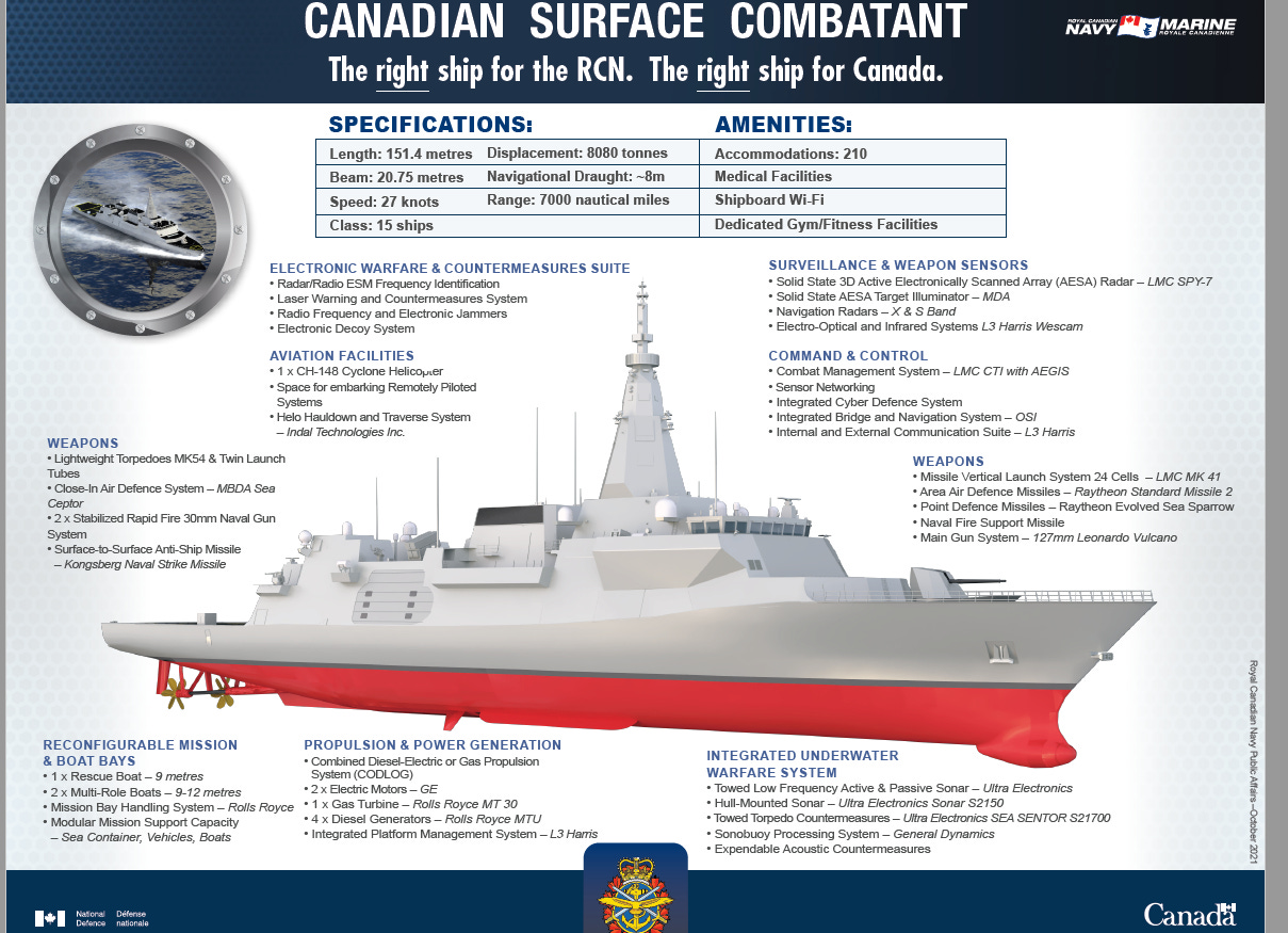 The Canadian Surface Combatant - by Dan Legris