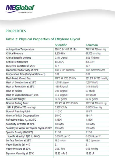 Lessons Learned: 30 years of MEG Reclamation Design