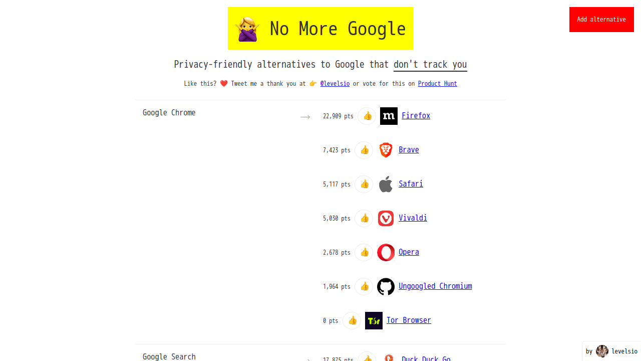 Web Wanderings #2 - Web Wanderings by Cloudhiker