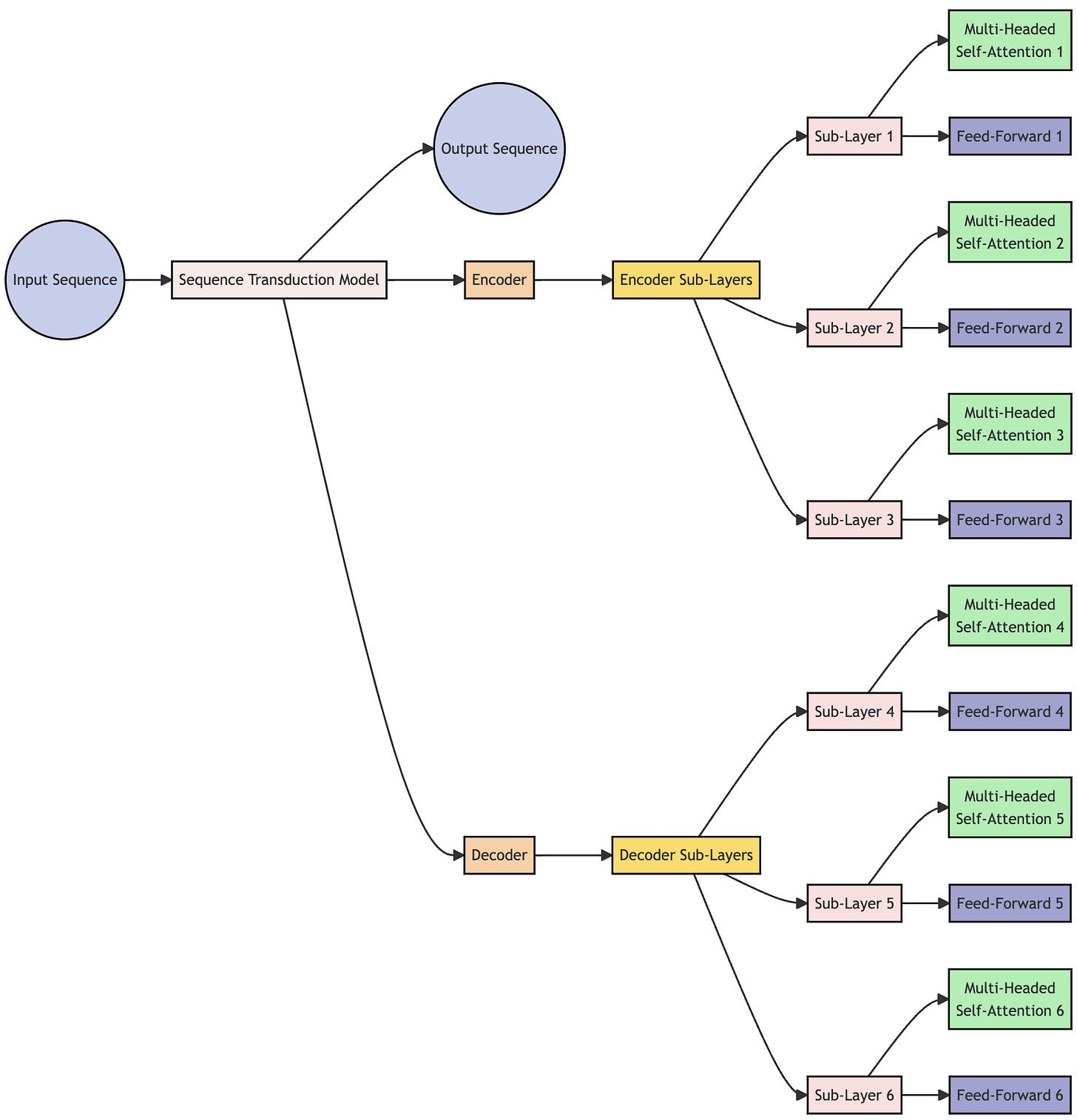 Deep Dive: How I taught ChatGPT to Draw Diagrams with LangChain