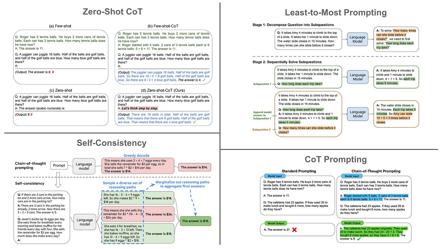 Prompt Ensembles Make LLMs More Reliable