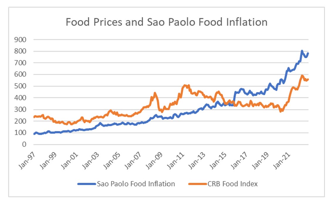 THE NEXT FOOD SPIKE? - by Russell Clark
