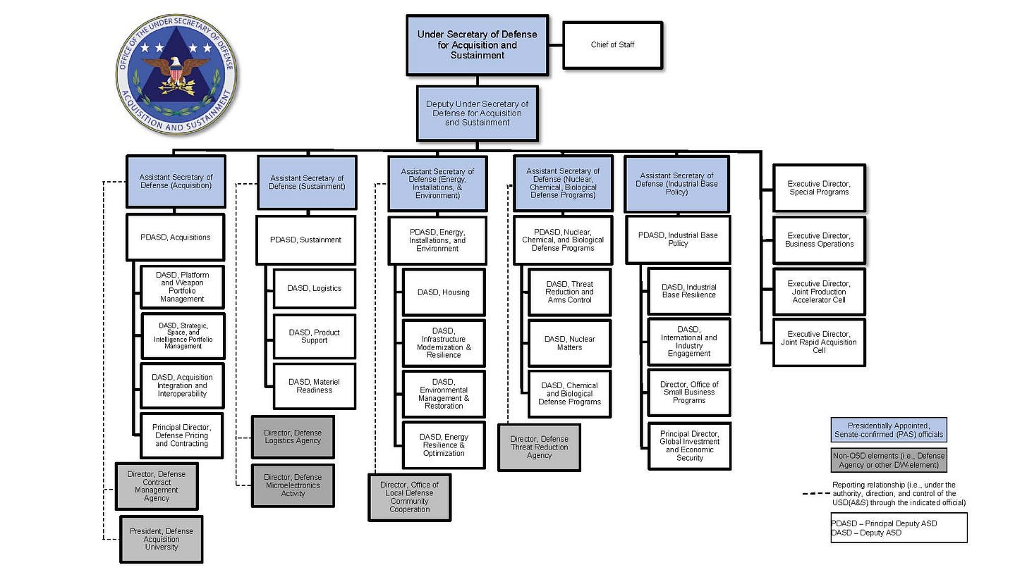 Antares Industries - by William Wang - In Motion