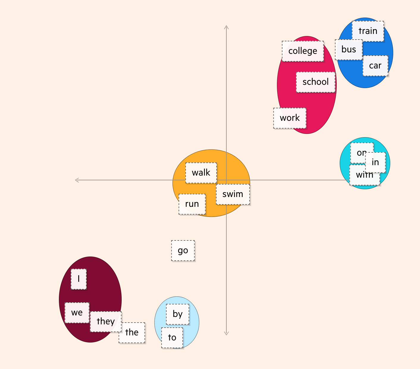 LLMs for Dummies - by Rex Woodbury - Digital Native