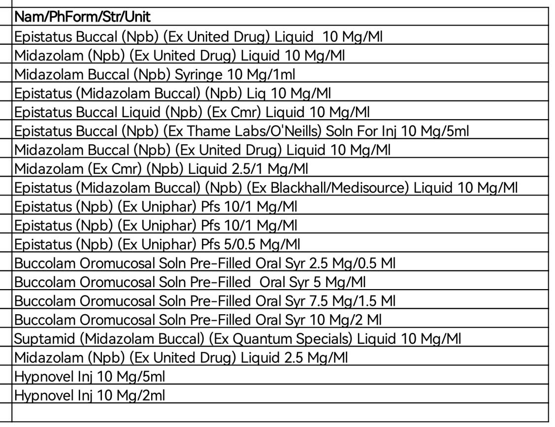 THE MANY NAMES FOR END-OF-LIFE DRUG MIDAZOLAM USED ON THE ELDERLY TO ...
