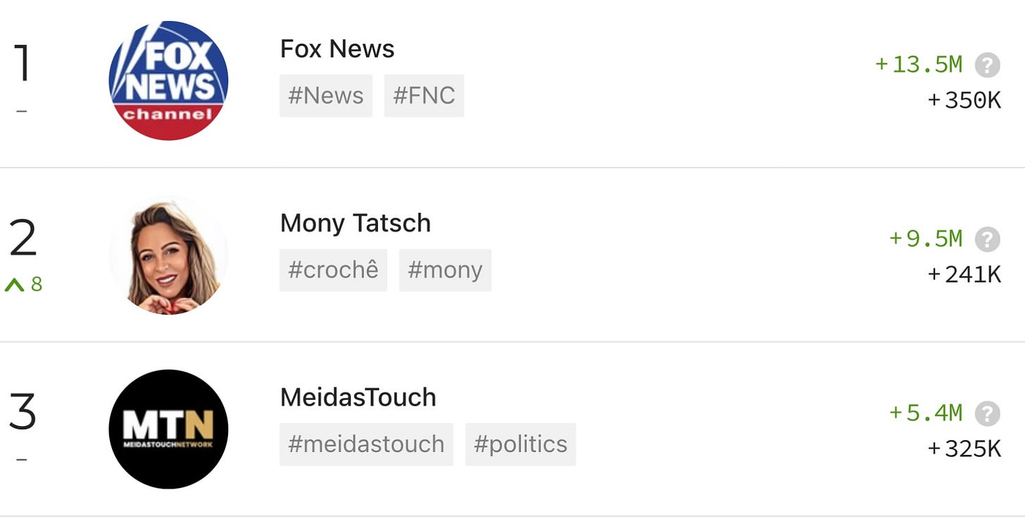 BREAKING: MeidasTouch Network Crushes CNN and MSNBC in Ratings