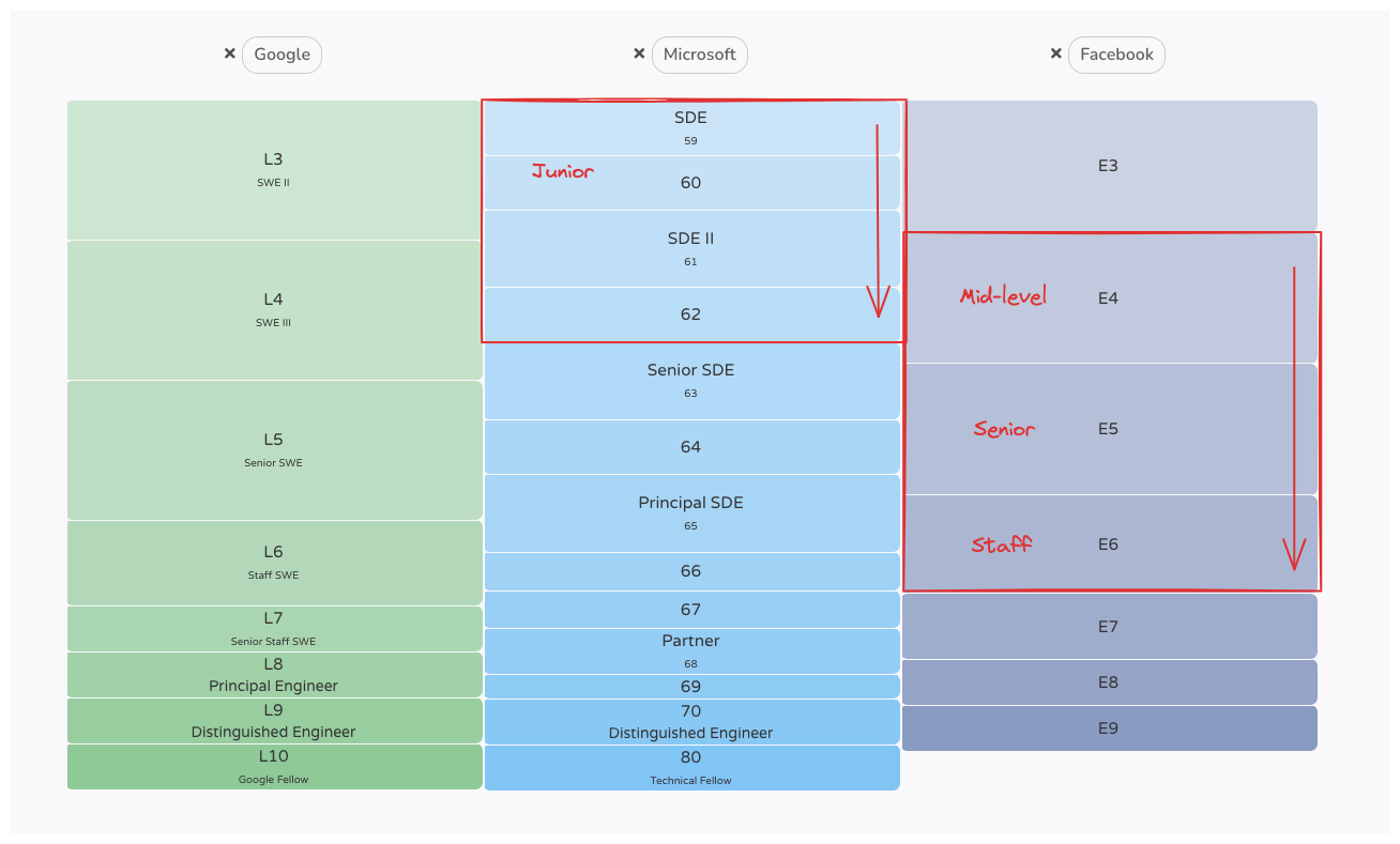 From Microsoft Intern to Meta Staff Engineer: Raviraj Achar