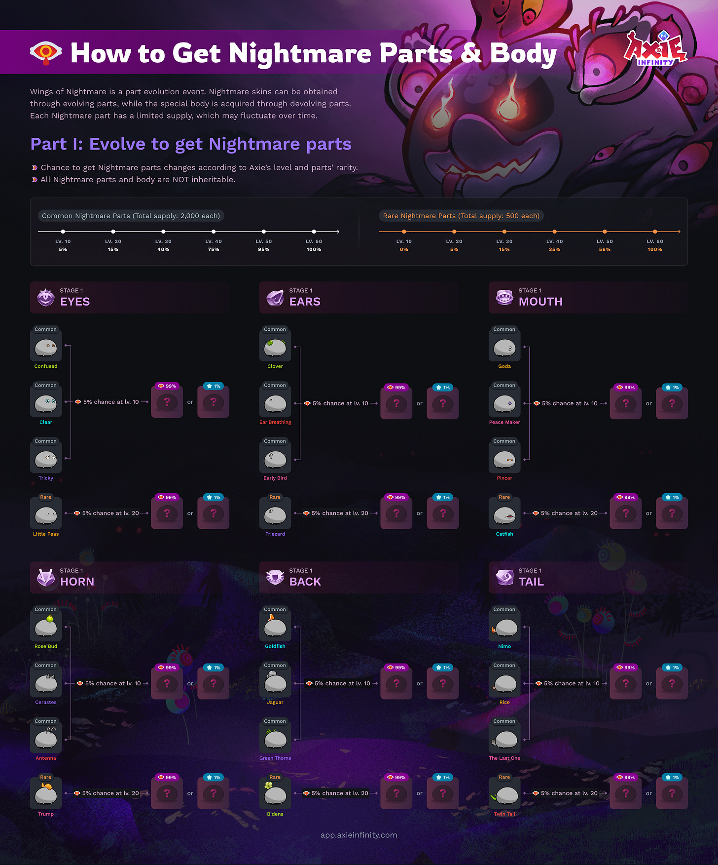 The Wings of Nightmare Is Coming - by Axie Infinity