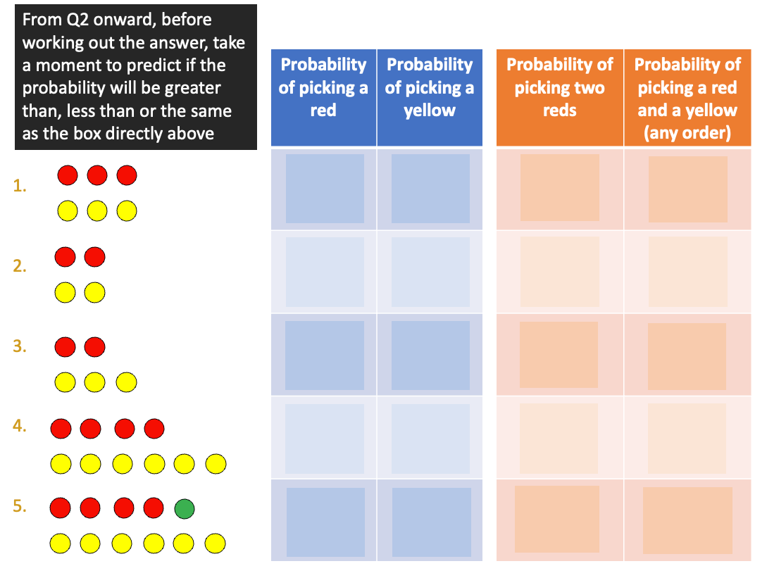 Intelligent Practice: 10 tips to supercharge it in the classroom