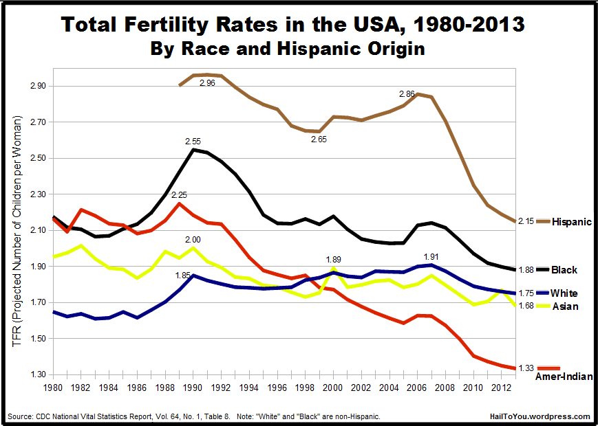 Racial Income Gap - Systemic Racism or Bad Statistics?