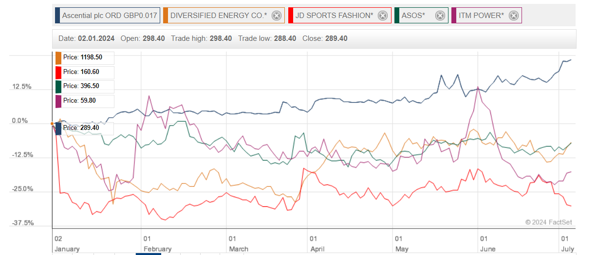 DEC-sent predictions? - The Oak Bloke’s Substack