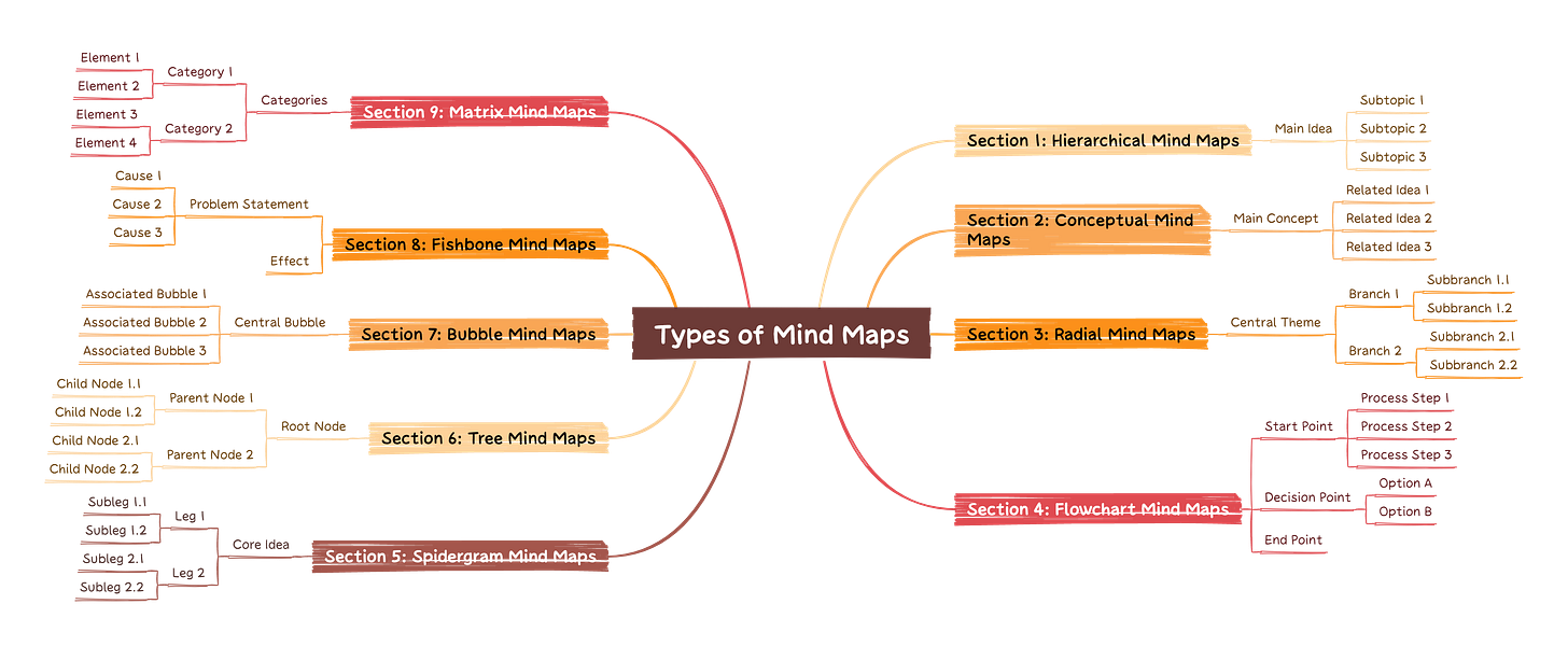 Visualizing with ChatGPT - Presentations, Flow charts, Mind maps and more.