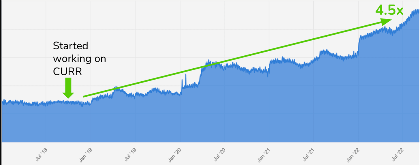 Breaking Down Duolingo's Growth Model: How they Achieved 450% User Growth