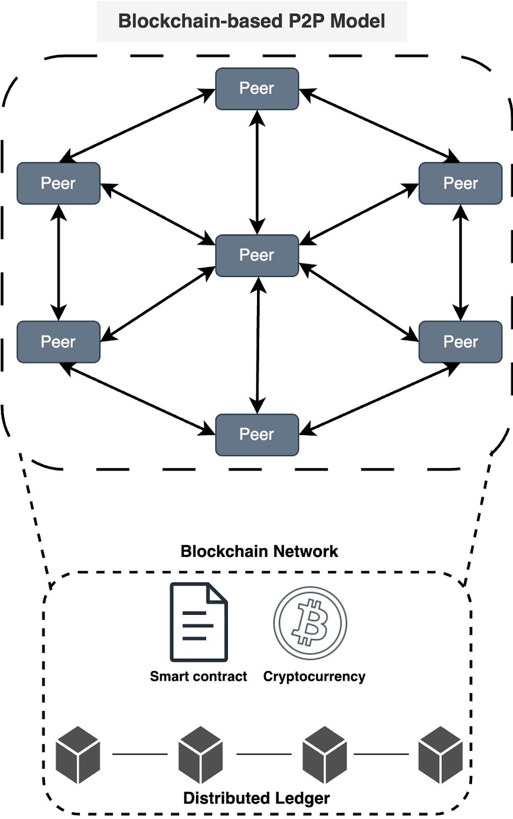 A Crash Course in P2P - ByteByteGo Newsletter