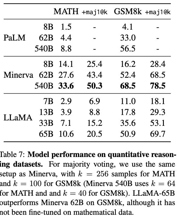 LLaMA: LLMs for Everyone! - by Cameron R. Wolfe, Ph.D.