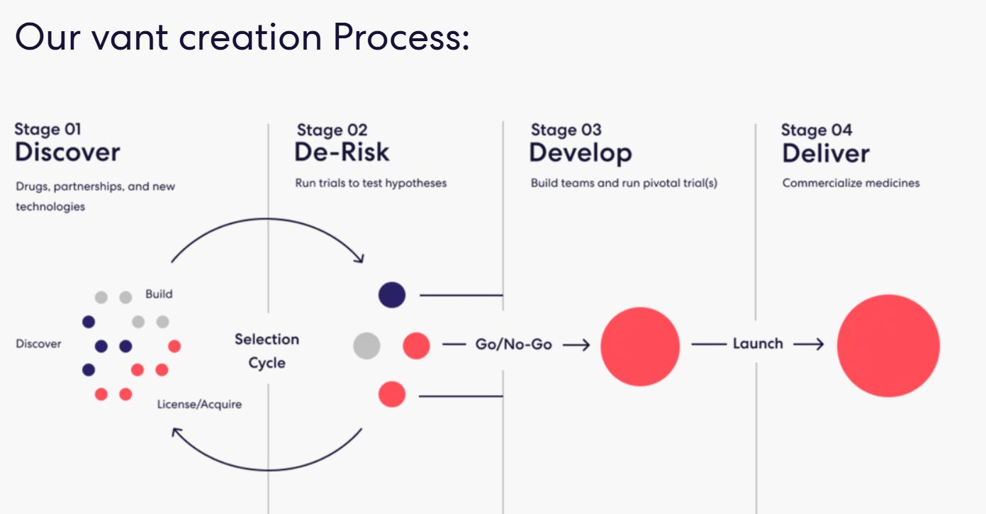 How Does Roivant Work? - by Adu Subramanian