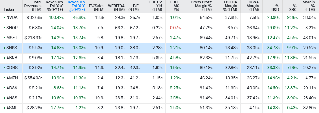 Cadence & Synopsys, next winners from AI - by Tech Fund