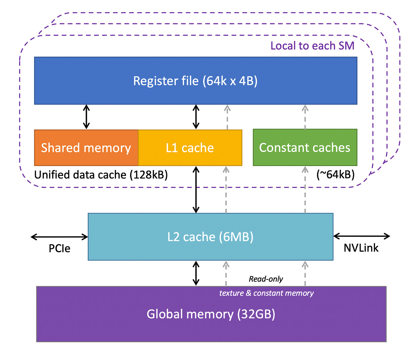每个开发人员都应该了解 Gpu 计算的知识 明柳梦少