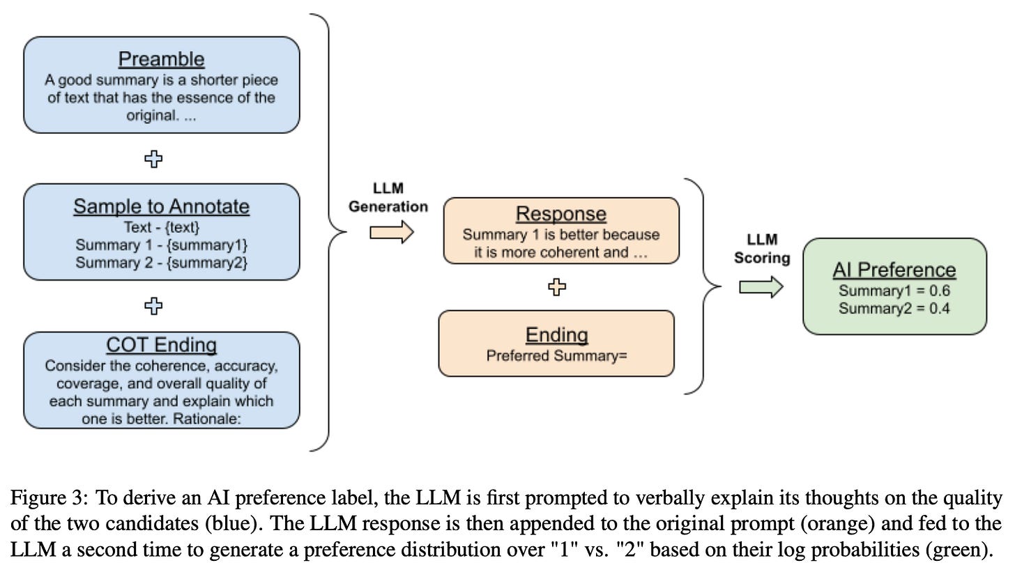 RLAIF: Reinforcement Learning from AI Feedback