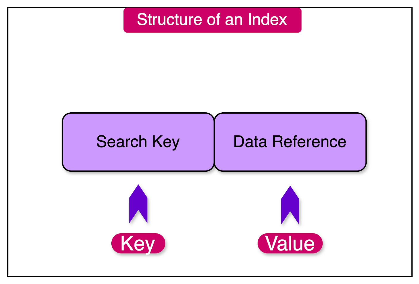 A Crash Course in Database Scaling Strategies