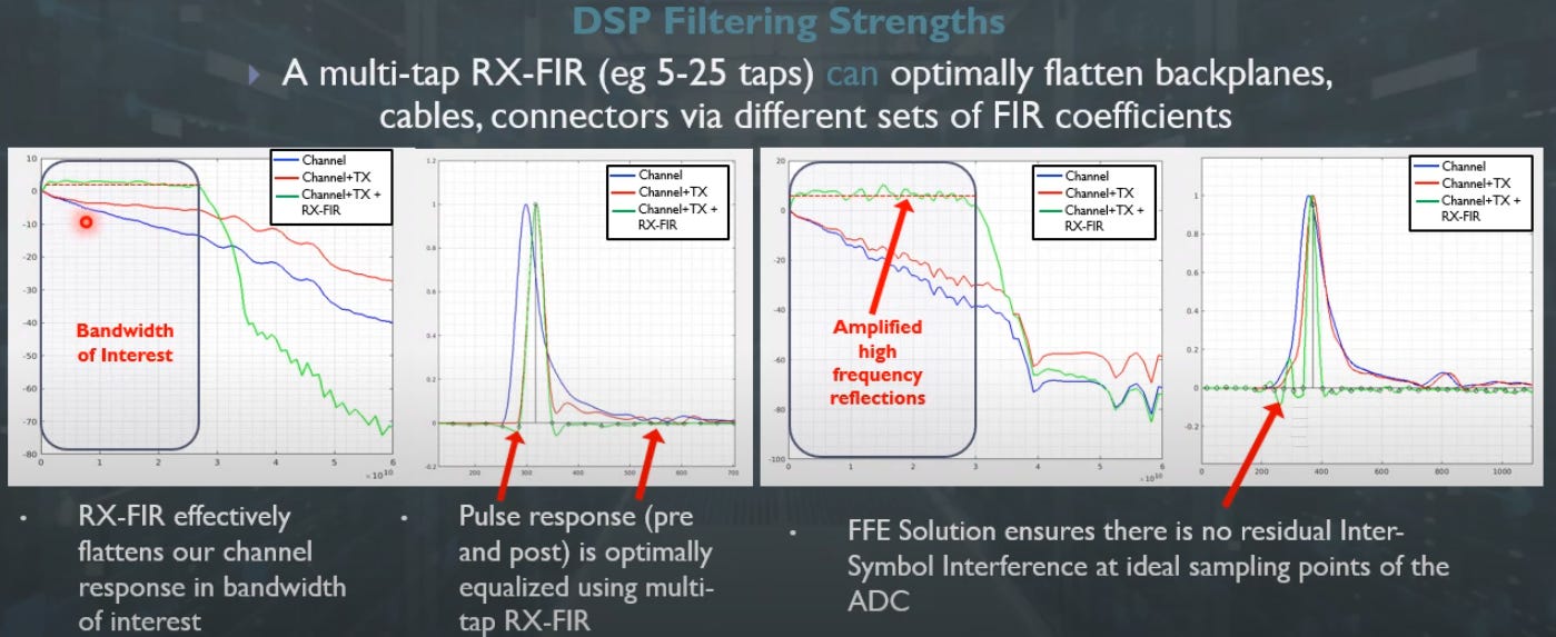 Ride the Wave: Alphawave - by Doug O'Laughlin