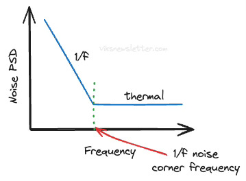 A Guide to Noise Sources in MOS Transistors
