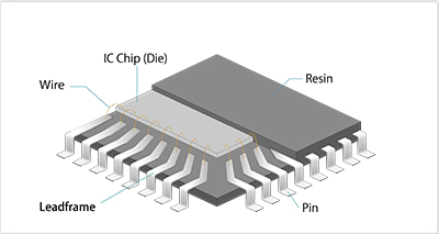 All You Need To Know About Semiconductors
