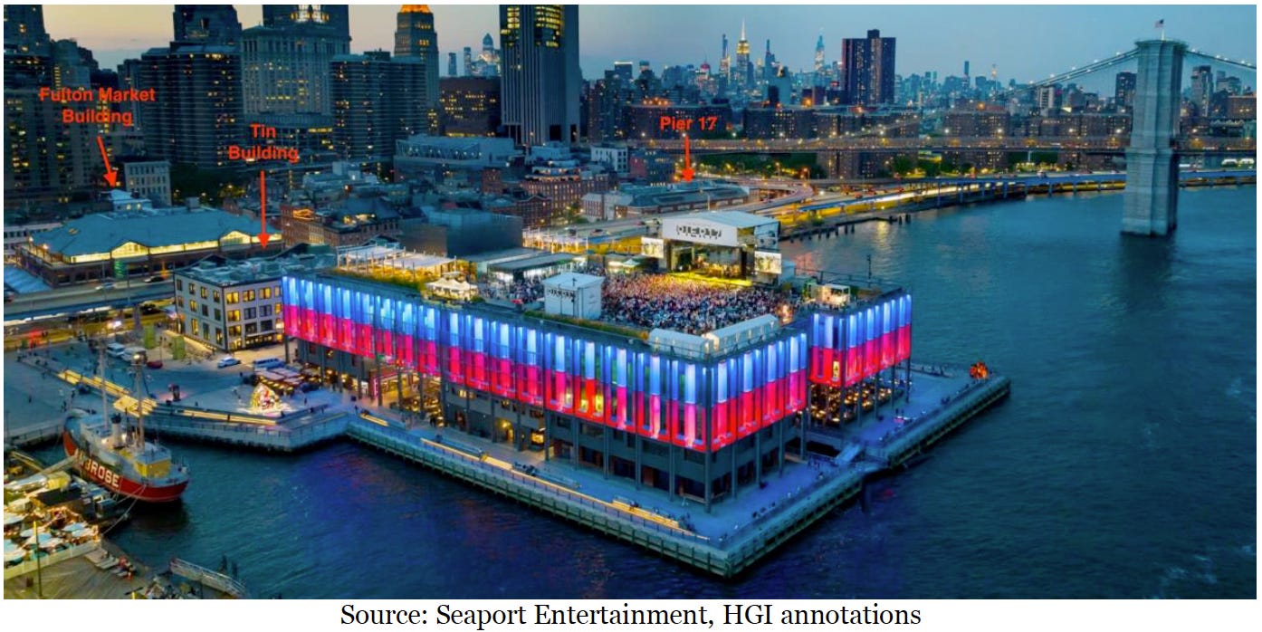 Special Report: Seaport Entertainment (SEG)