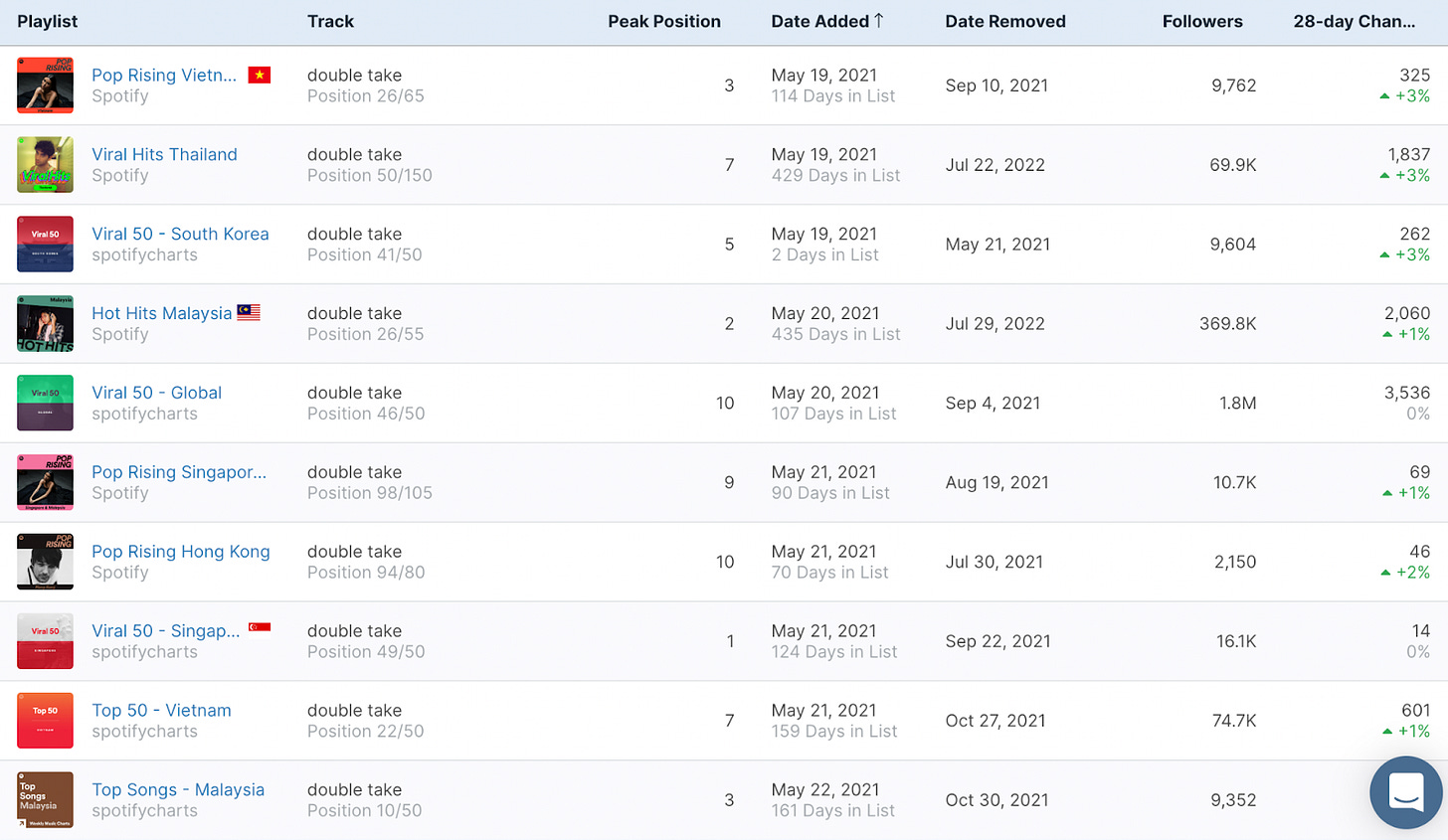 Trigger Cities and the Globalization of Music 🌍