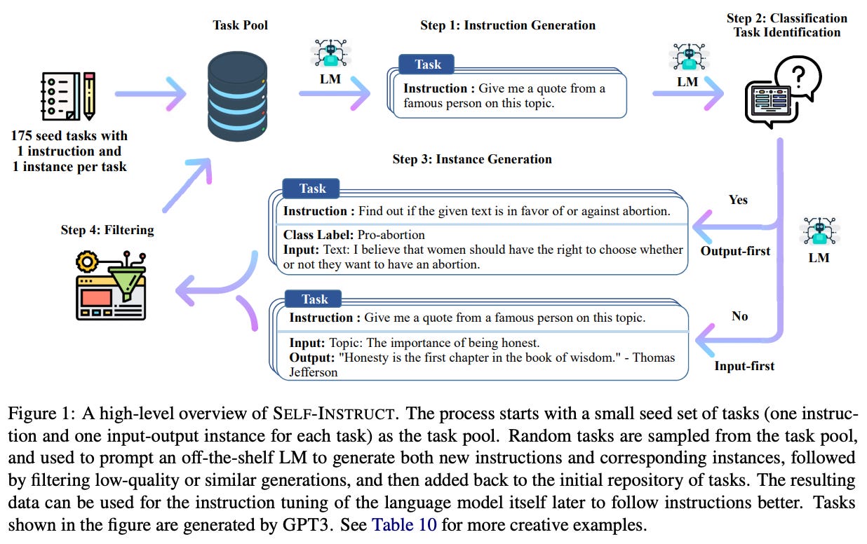 Beyond LLaMA: The Power of Open LLMs