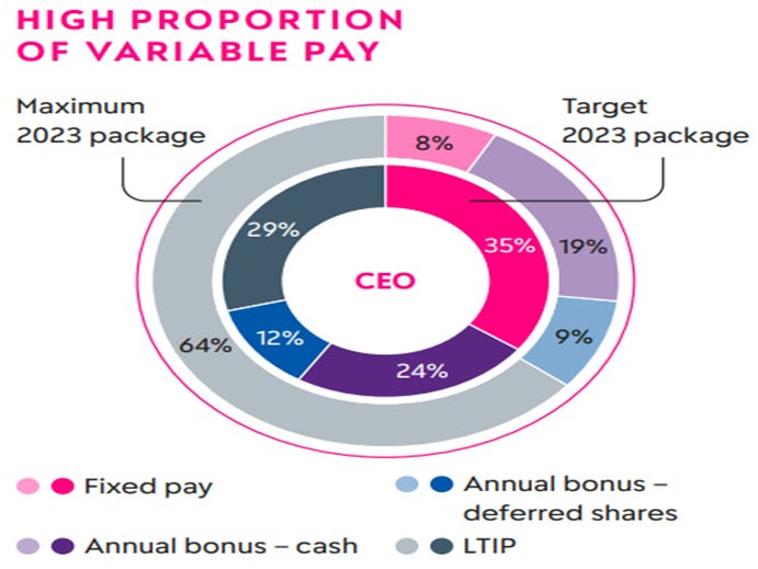 Reckitt: Brands, Transformation and Future Potential