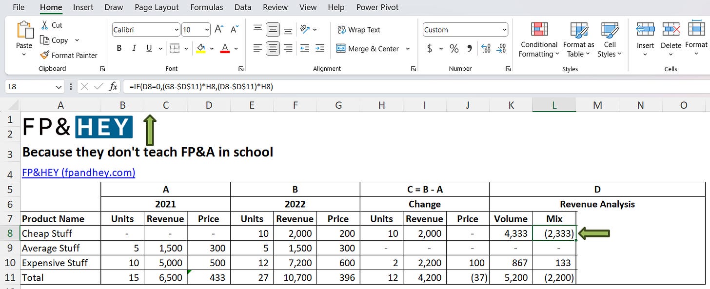 How to explain revenue performance using volume, mix, and price (VMaP ...