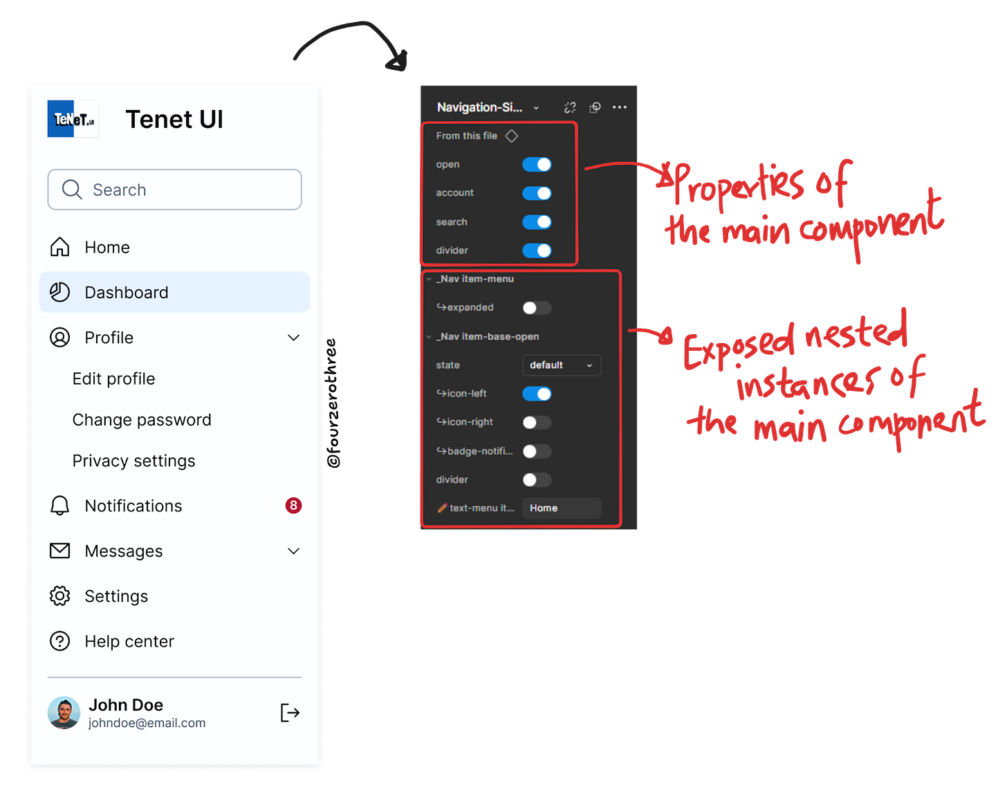 Crafting Components with Subcomponents and Nested Instances