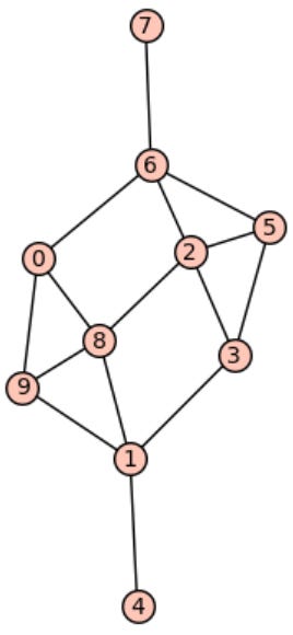 Mastering Sagemath With Python A Deep Dive Into Symbolic Computation Graph Theory And