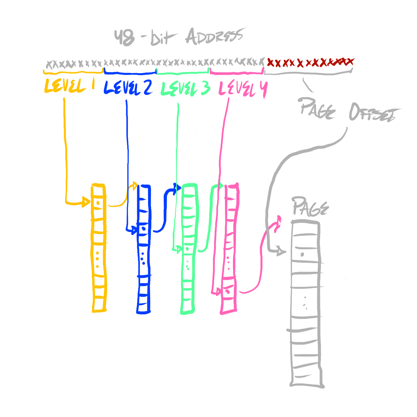 Demystifying Debuggers, Part 3: Debugger-Kernel Interaction
