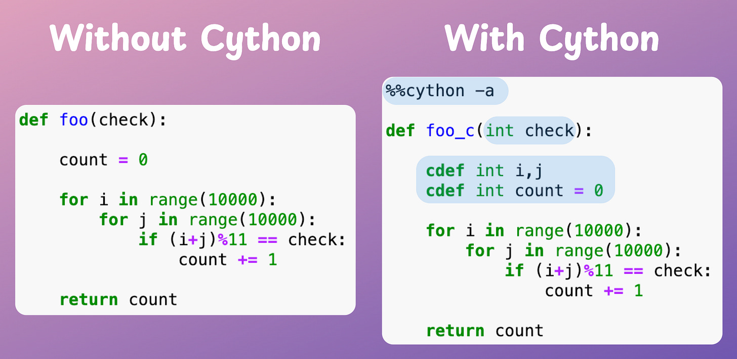 Cython: An Under-appreciated Technique to Speed-up Native Python Programs