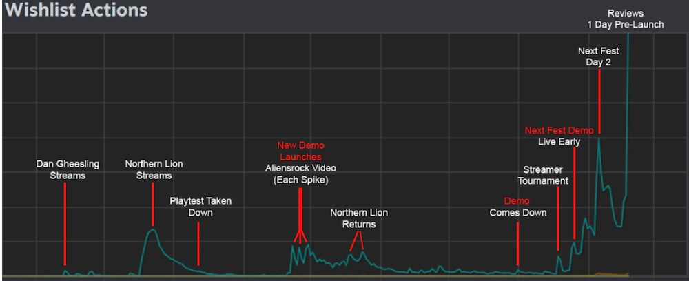 How Balatro hit 1 million sales in less than a month!