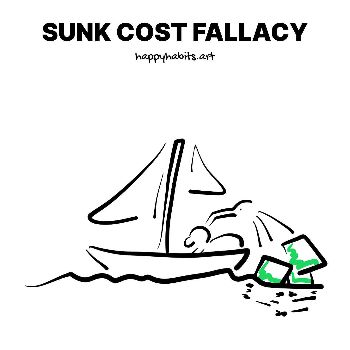 Sunk Cost Fallacy - Happy Habits