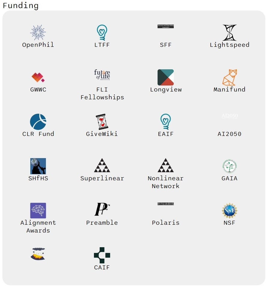 Effective Altruism Funded the “AI Existential Risk” Ecosystem with Half ...