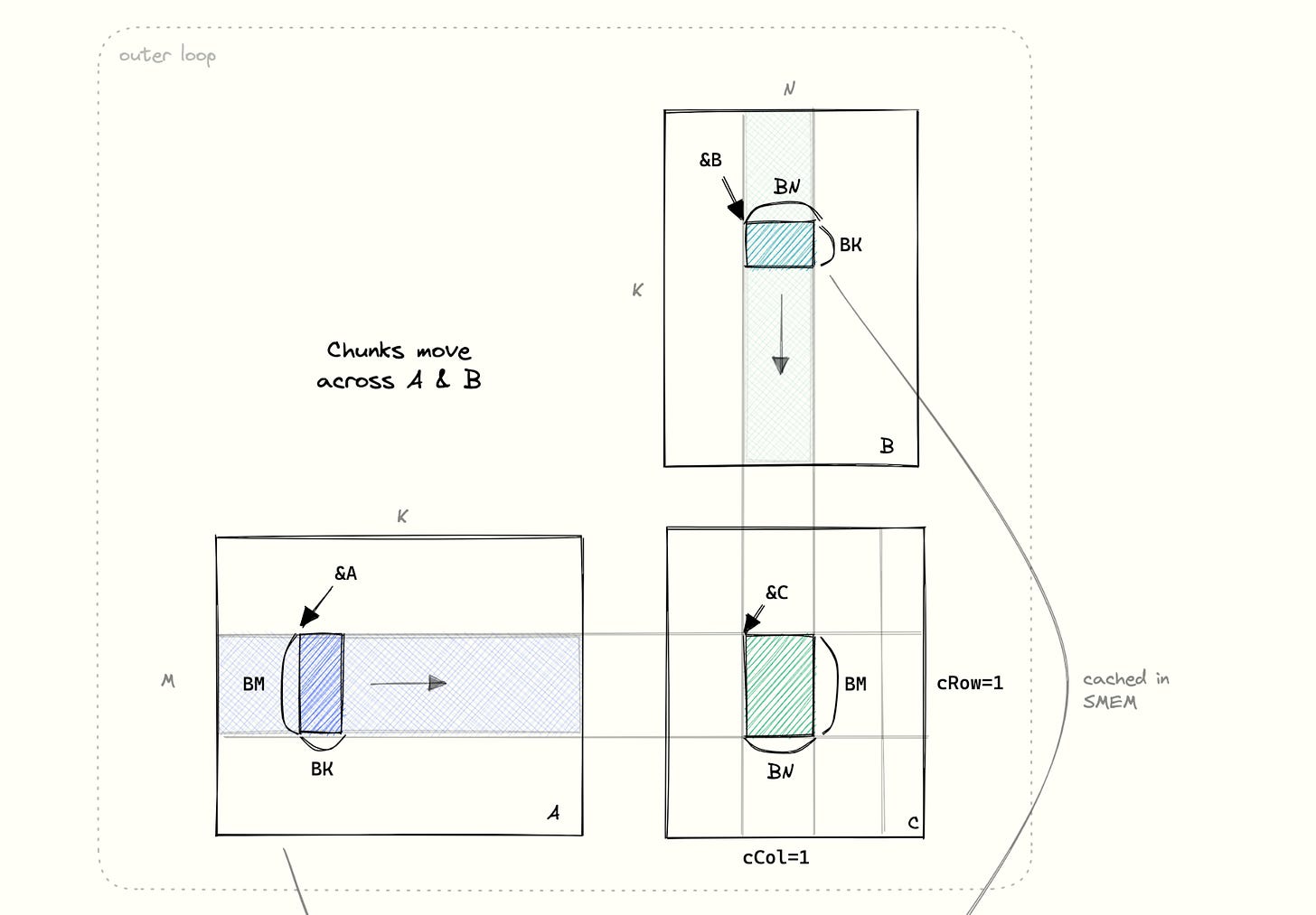 Outperforming cuBLAS on H100: a Worklog