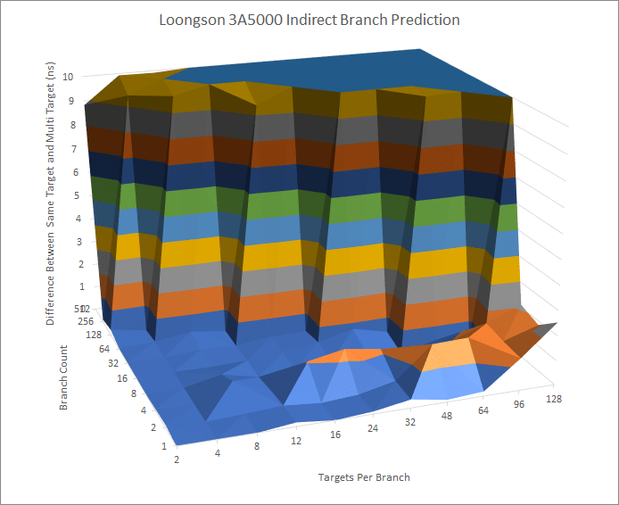 Loongson’s 3A5000: China’s Best Shot?