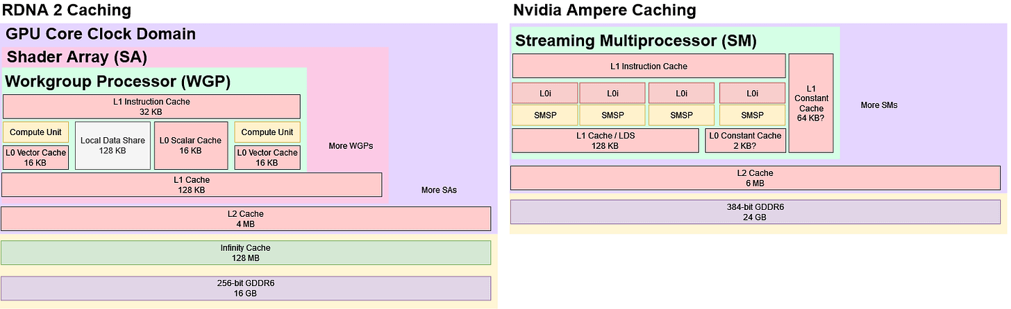 AMD’s RDNA 2: Shooting For the Top - by Chester Lam
