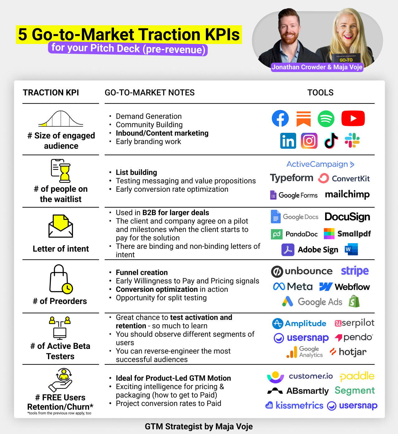 Go-To-Market Slide Guide: Lessons from 85 Winning Pitch Decks