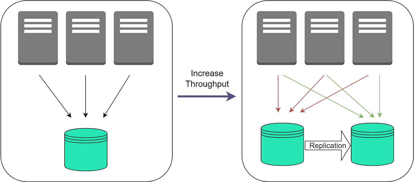 Data Replication: A Key Component for Building Large-Scale Distributed Systems