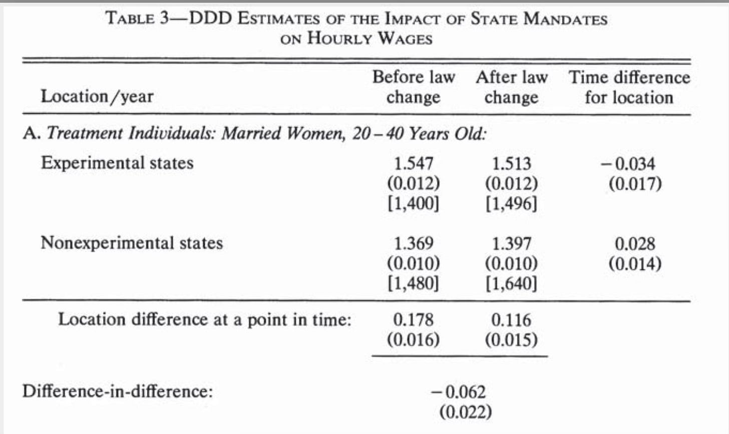 Triple differences Part 1 - by scott cunningham