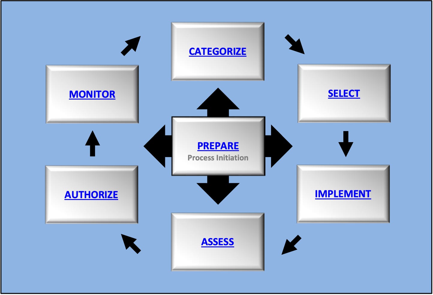 The NIST Risk Management Framework - by Jeffery Moore