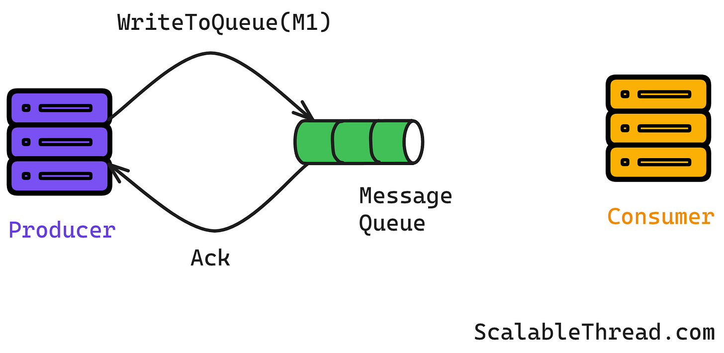 How Message Queues Work - by Sid - The Scalable Thread